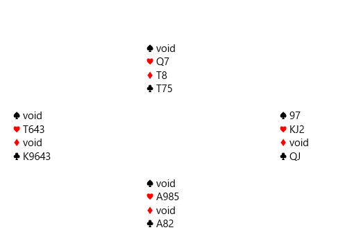 Canberra Bridge Club - Newsletter 22 January 2026